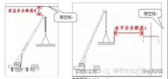 起重设备安全事故，动图还原现场，惨不忍睹！